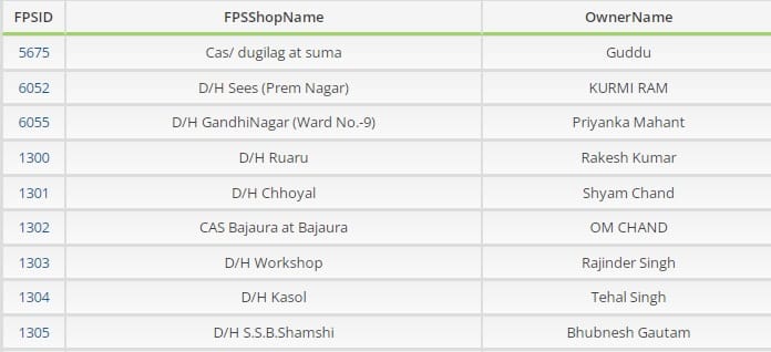 HP Ration Card List 2024 District wise